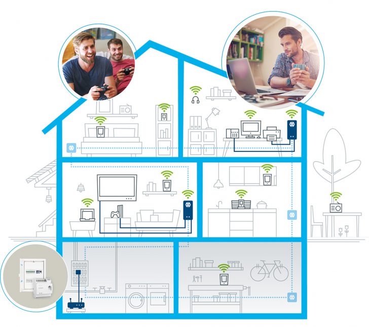 De nieuwe devolo Magic 2 WiFi next: nieuwe generatie Mesh-WiFi ...