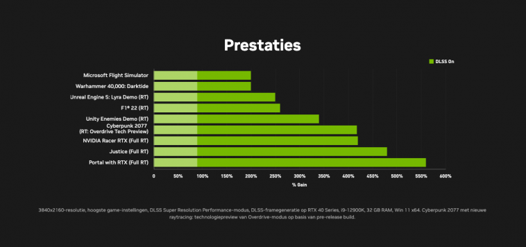 DigiTest: Nvidia GeForce Now review - Digitailing
